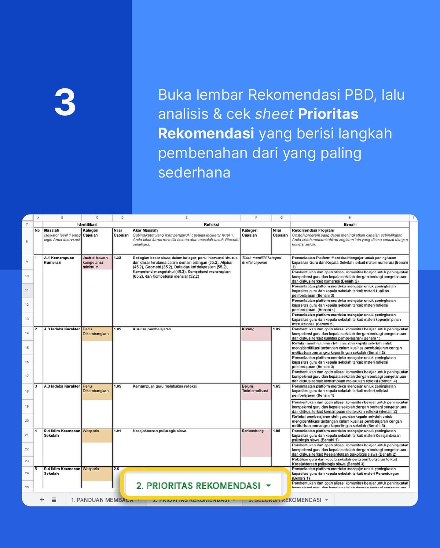 Raport Pendidikan Dengan Rekomendasi Perencanaan Berbasis Data – SMKN 1 ...